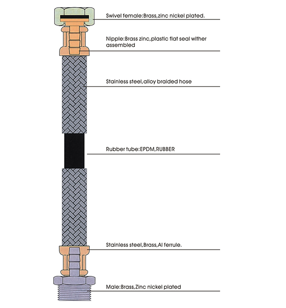 Flexible Braided Hose
